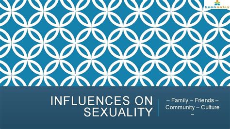 INFLUENCES ON SEXUALITY Family Friends Community Culture According