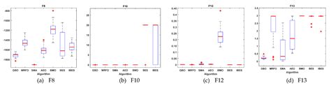processes free full text an improved bald eagle search algorithm