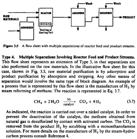 Industrial Reactor Types