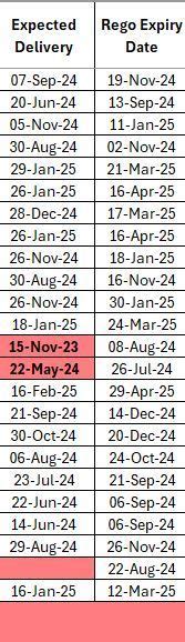 Conditional Formula Microsoft Community Hub