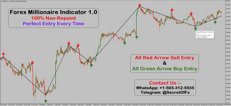 Best Forex Indicator Mt For Day Trading