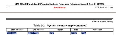 Imx8qxp Pcie Iatu Configure Nxp Community