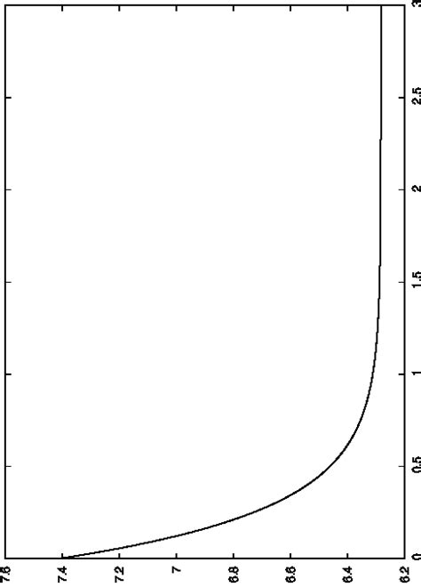 C M H Geodesic Curvature Flow On A Clifford Torus We Visualise Φ Download Scientific