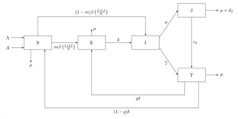 How To Draw The Following Schematic Diagram Using Tikz TeX LaTeX Stack Exchange