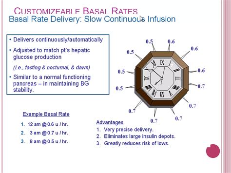 Hybrid Closed Loop Insulin Delivery System Artificial Pancreas Pptx