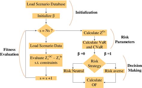 Figure 1 From Metaheuristic Optimization Algorithms Comparison Adopted For The Profit