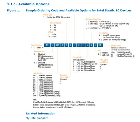 Solved Stratix 10 Bk And As Features Intel Community