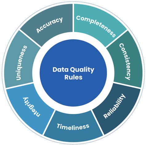 Data Quality Solix Technologies Inc