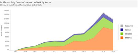 Chubb Cyber Index Enhanced With Upgraded Features And International Insight INLIP