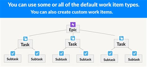 The Jira Project Management Guide You Wish You Read Visor