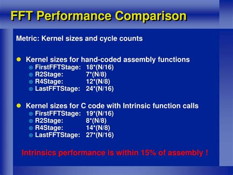 Ppt Matlab Extensions For The Development Testing And Verification Of Real Time Dsp Software
