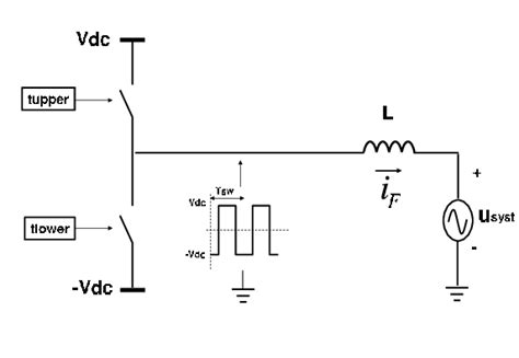 Current Regulator Based On Dead Beat Control Download Scientific Diagram