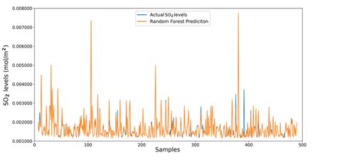 co decision tree results on 500 samples download scientific diagram