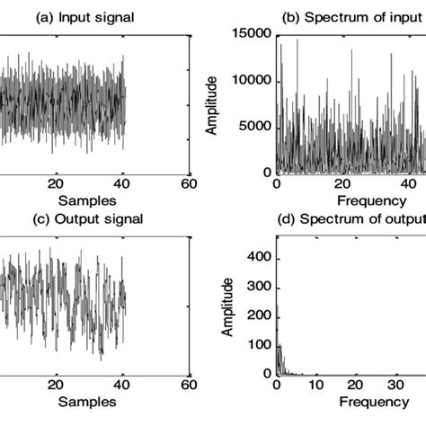 Stochastic Resonance Of Multi Frequency Signal With Large Parameters Download Scientific Diagram