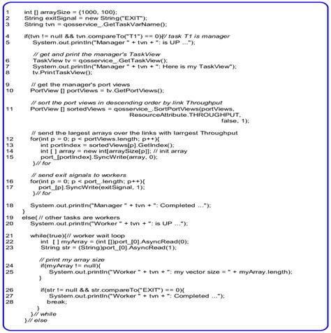 The Code For The Spmd Application Template Download Scientific Diagram