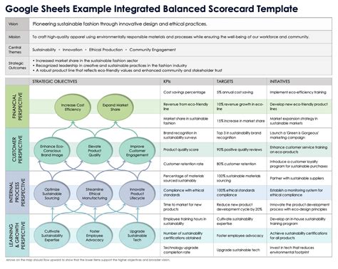 Free Google Sheets Balanced Scorecard Templates With How To