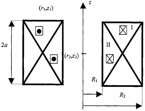 Schematic Drawing Of Air Core Circular Coil With Rectangular Cross