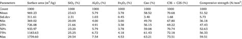 Statistical Data Of The Input And Output Variables Download Scientific Diagram