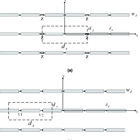 a dipole array with coupled impedances z b double feed connected