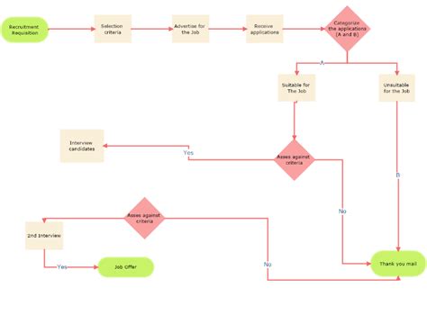 Flowchart Diagram Mydraw
