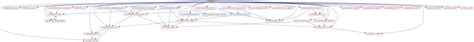 Systemc Systemc File Reference Systemc Systemc File Reference