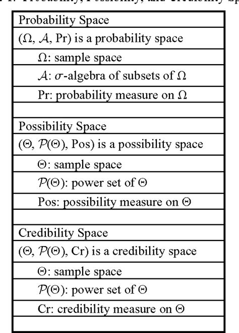 Table 1 From Implementing Fuzzy Random Variables Some Preliminary