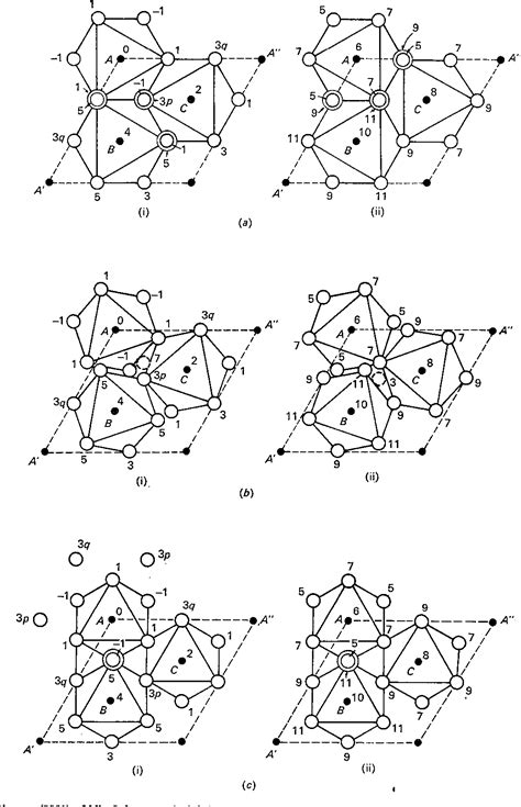 Figure 1 From A Note On The Structure Of Lithium Niobate Linbo3 Semantic Scholar