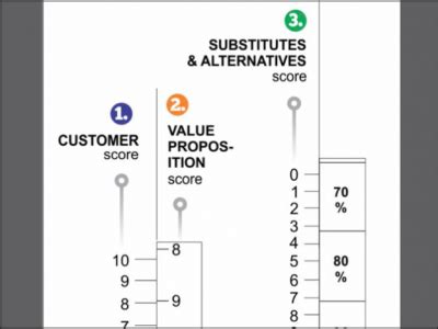 The Idea Maker Course The Straight Up Business Institute