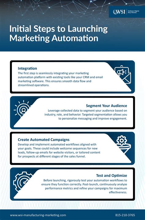 Initial Steps To Launching Marketing Automation Infographic Digital Marketing For Manufacturers