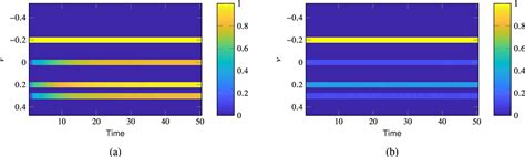 Figure 2 From A Reinforcement Learning Based Approach For Multitarget Detection In Massive Mimo