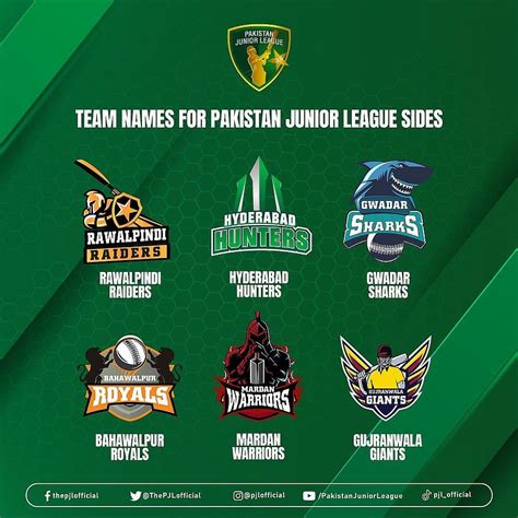 Cricket Team Logos Without Names
