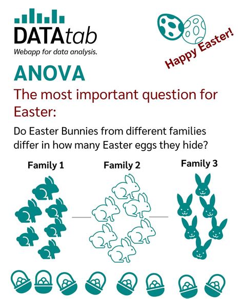 Datatab On Linkedin Statistics Datascience Dataanalysis