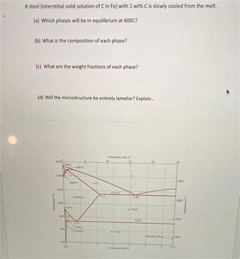 Solved A Steel Interstitial Solid Solution Of C In Fe