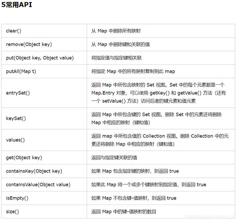 1 两数之和dev C两个数求和sum Csdn博客