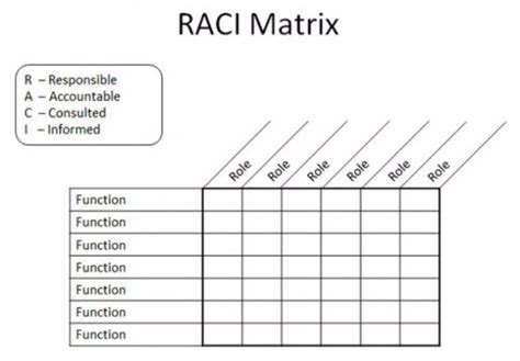 Rasic Template Excel