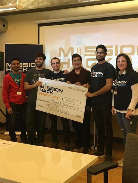 Megh Patel On Linkedin Congratulations 3 Comma Club Thank You To All The Participants On Your
