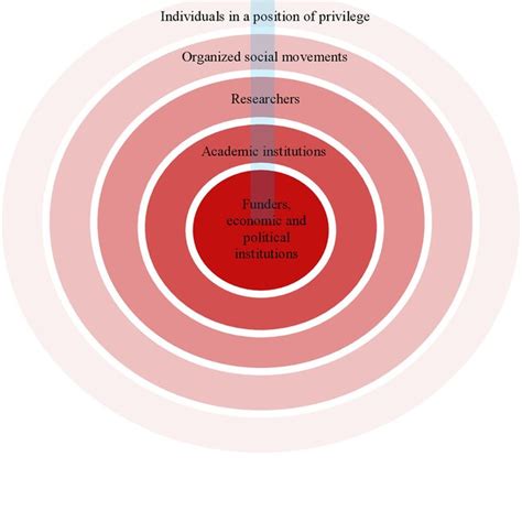 Power Distribution Of Agents In Public Participation Of Scientific Download Scientific Diagram