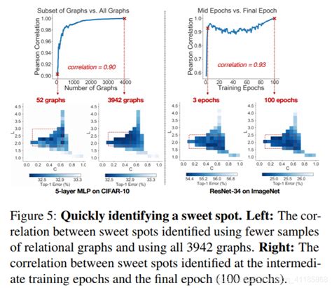 Paper：《graph Neural Networks A Review Of Methods And Applications—图神经网络方法与应用综述》翻译与解读 Csdn博客