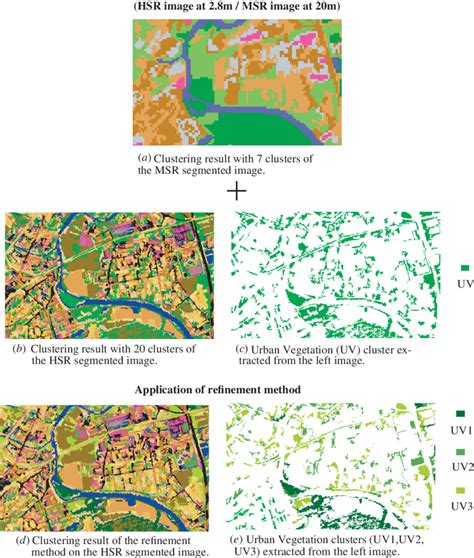 Refinement Method Carried Out On The Strasbourg Dataset With The Download Scientific Diagram