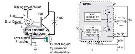 Intelligent Power Modules Utilizing Bjts Mosfets And Igbts Technical Articles
