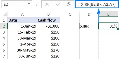 Irr functions in excel Блог о рисовании и уроках фотошопа