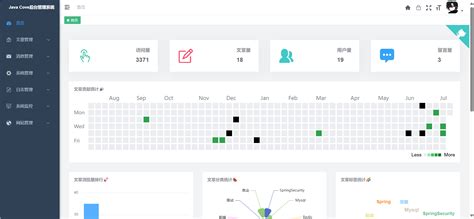 Github Nansheng1212javacove 基于springboot Vue3 的个人博客，mysql数据库，redis缓存，支持qq、gitee、github第三方