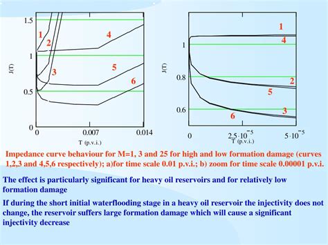 PPT Skin Factor Due To Injectivity Decline Injection Well History Analysis And Interpretation