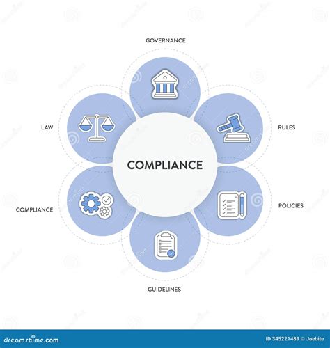 Compliance Framework Infographic Diagram Chart Illustration Banner Template With Icon Vector Has