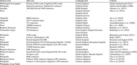 Datasets Used By Various Authors Along With Their Size And Language