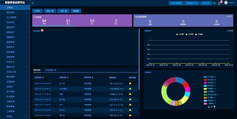 社区养老系统方案：就近可及响应精准的社区养老服务新生态 社区养老系统方案 智康护 苏州新导智能科技有限公司