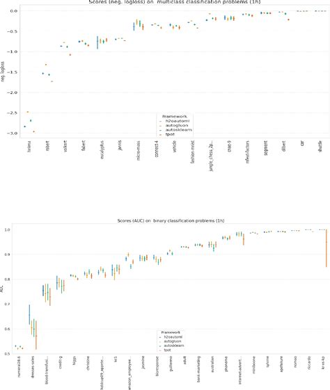 Easy Opensource Automl In Python With Evalml Kdnuggets