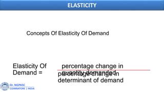 Price Elasticity Of Demand PPT