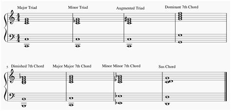 C Minor Triad Bass Clef