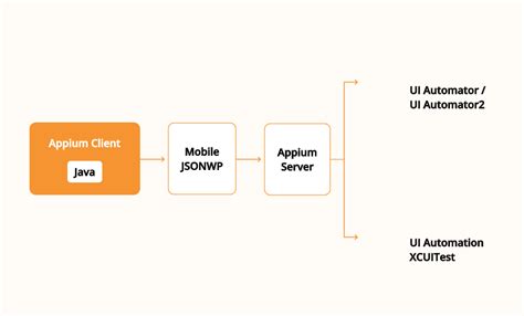 appium automation testing